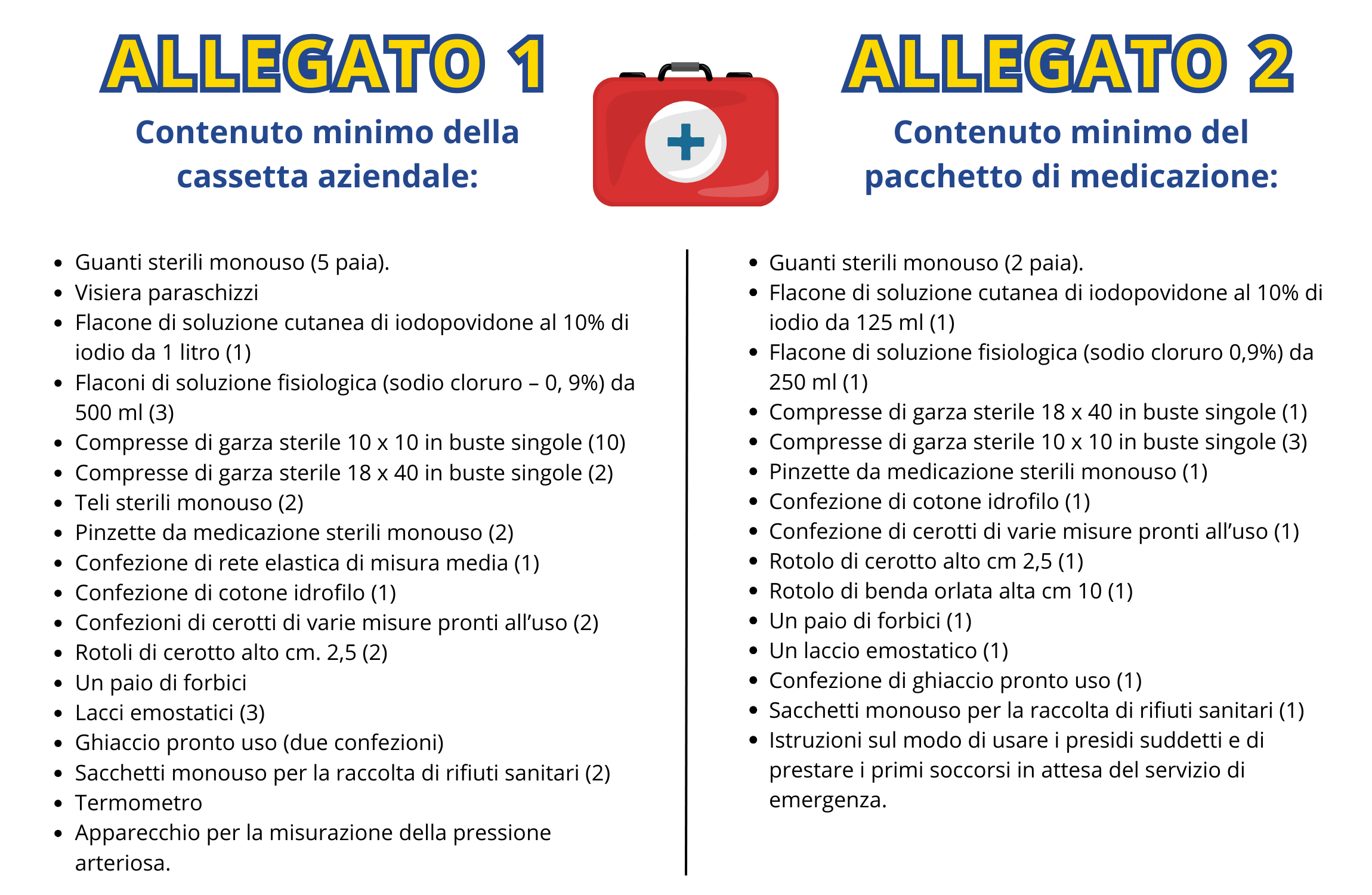 Kit reintegro pronto soccorso DM 388, base, allegato 2
